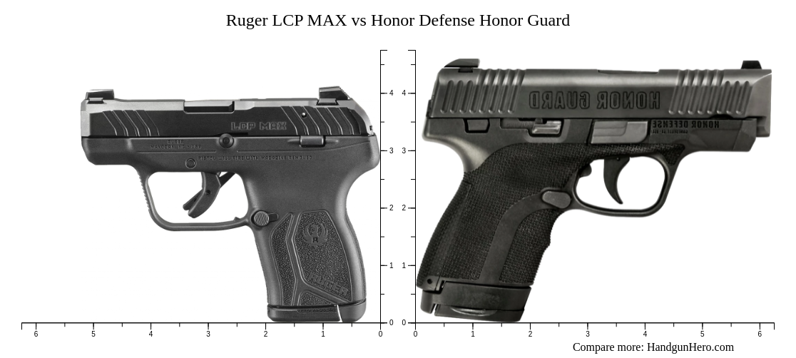 Ruger LCP MAX vs Honor Defense Honor Guard size comparison | Handgun Hero