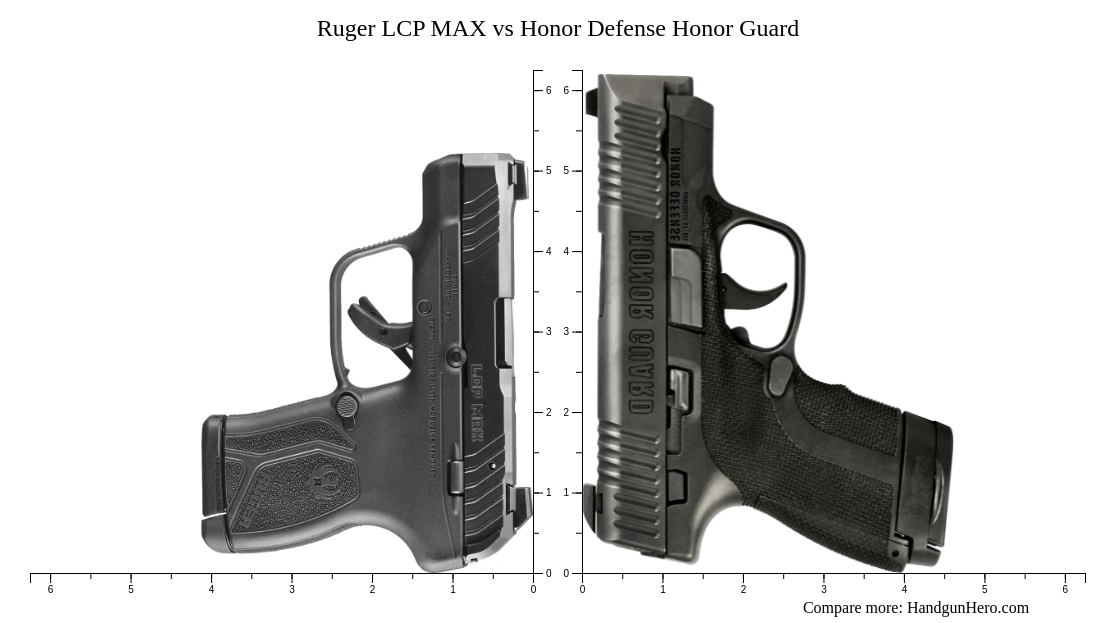 Ruger LCP MAX vs Honor Defense Honor Guard size comparison | Handgun Hero