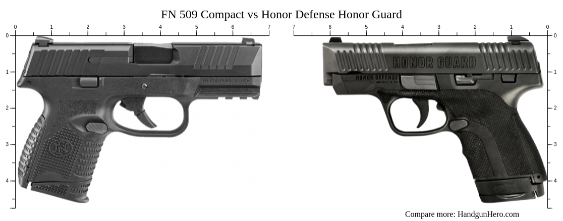 FN 509 Compact vs Honor Defense Honor Guard size comparison | Handgun Hero