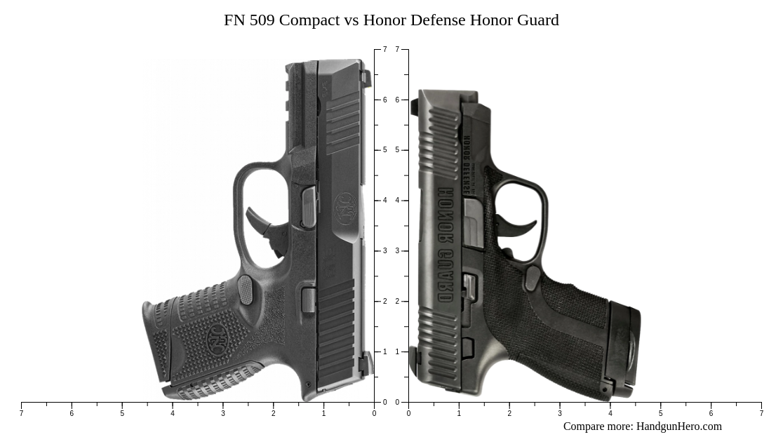 FN 509 Compact vs Honor Defense Honor Guard size comparison | Handgun Hero