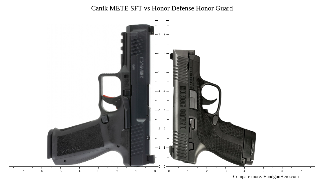 Canik METE SFT vs Honor Defense Honor Guard size comparison | Handgun Hero