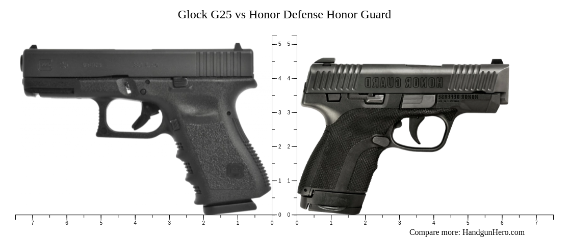 Glock G25 vs Honor Defense Honor Guard size comparison | Handgun Hero