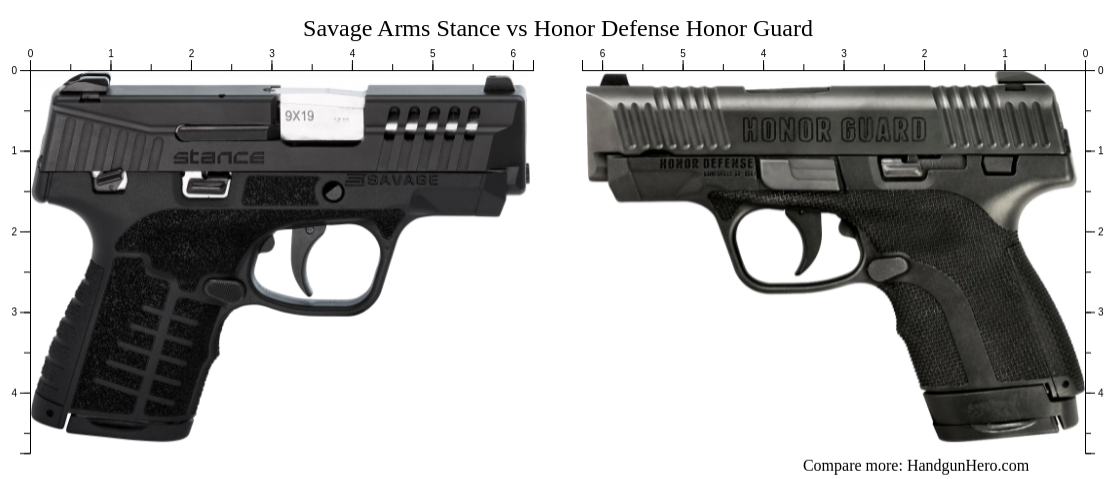 Savage Arms Stance vs Honor Defense Honor Guard size comparison ...