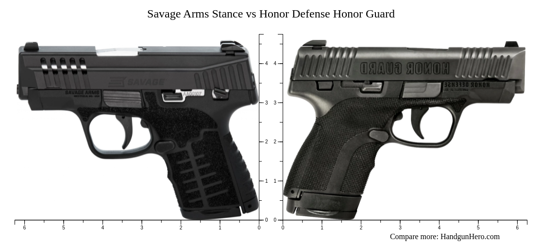 Savage Arms Stance vs Honor Defense Honor Guard size comparison ...