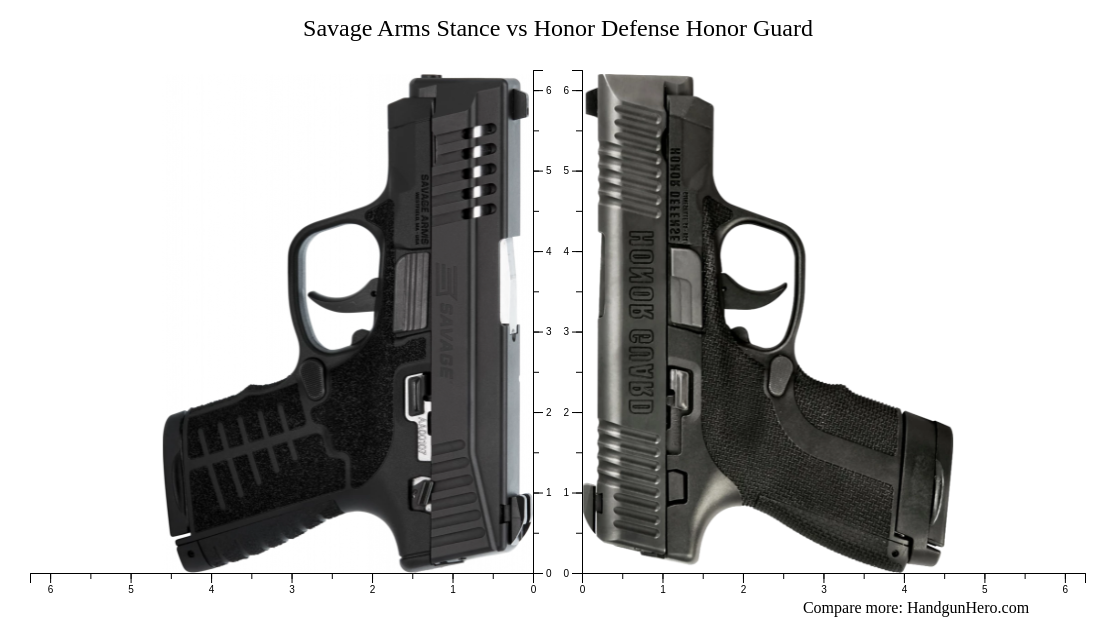 Savage Arms Stance vs Honor Defense Honor Guard size comparison ...