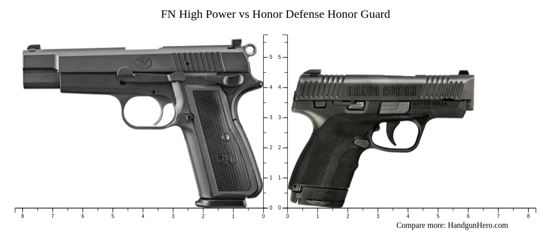 FN High Power vs Honor Defense Honor Guard size comparison | Handgun Hero