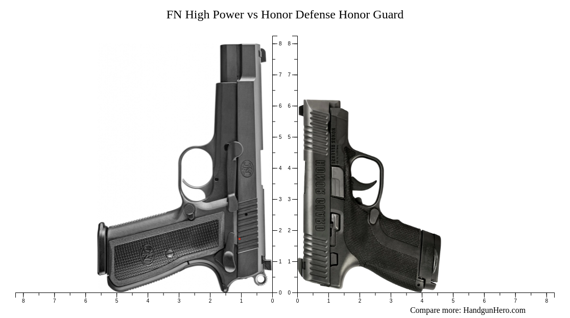 FN High Power vs Honor Defense Honor Guard size comparison | Handgun Hero