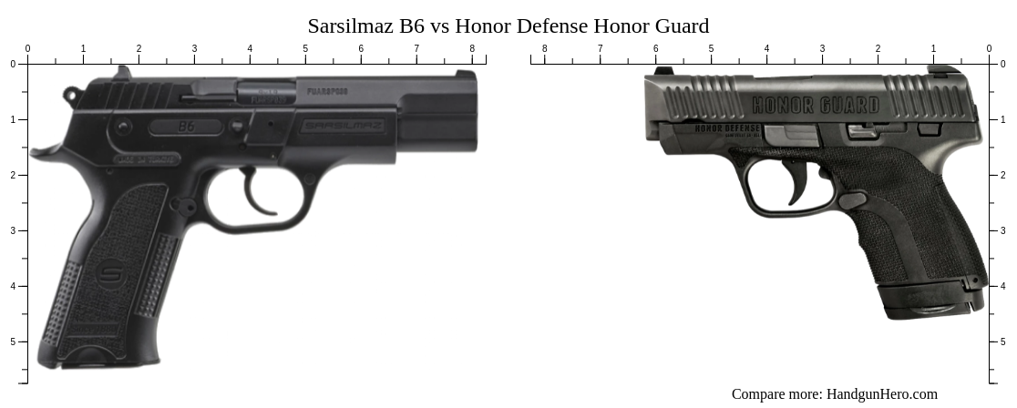 Sarsilmaz B6 vs Honor Defense Honor Guard size comparison | Handgun Hero