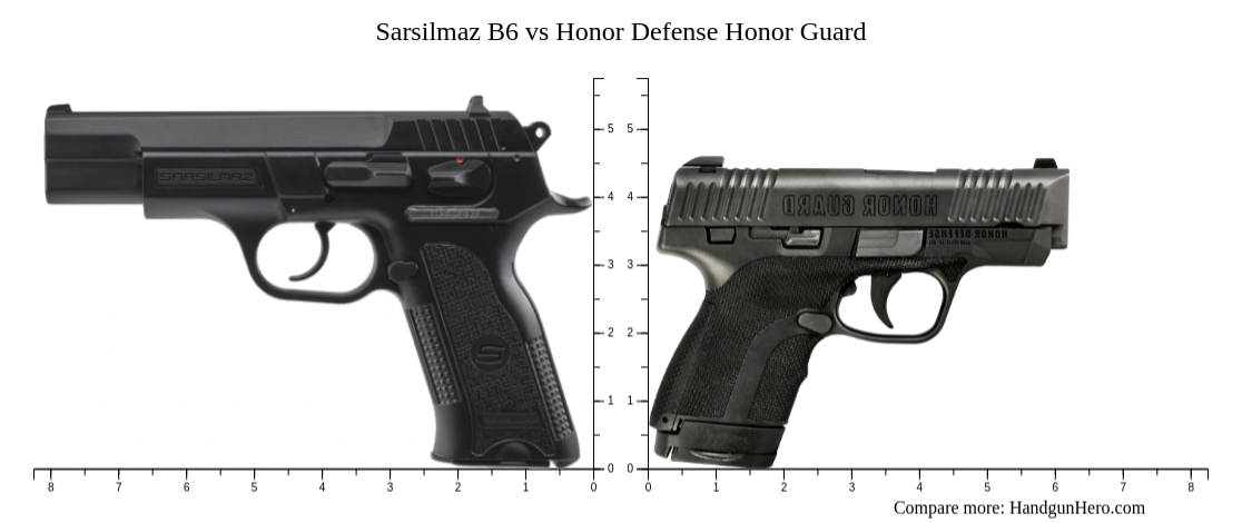 Sarsilmaz B6 vs Honor Defense Honor Guard size comparison | Handgun Hero