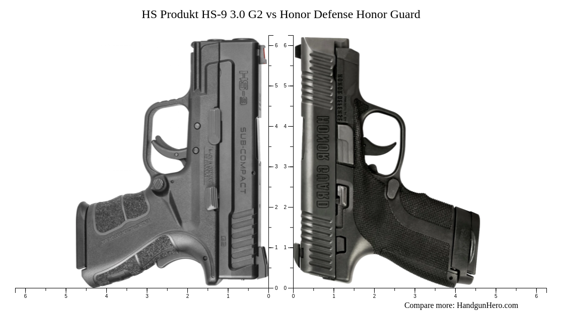 HS Produkt HS-9 3.0 G2 vs Honor Defense Honor Guard size comparison ...