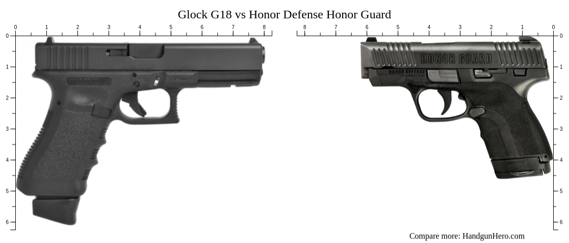 Glock G18 vs Honor Defense Honor Guard size comparison | Handgun Hero