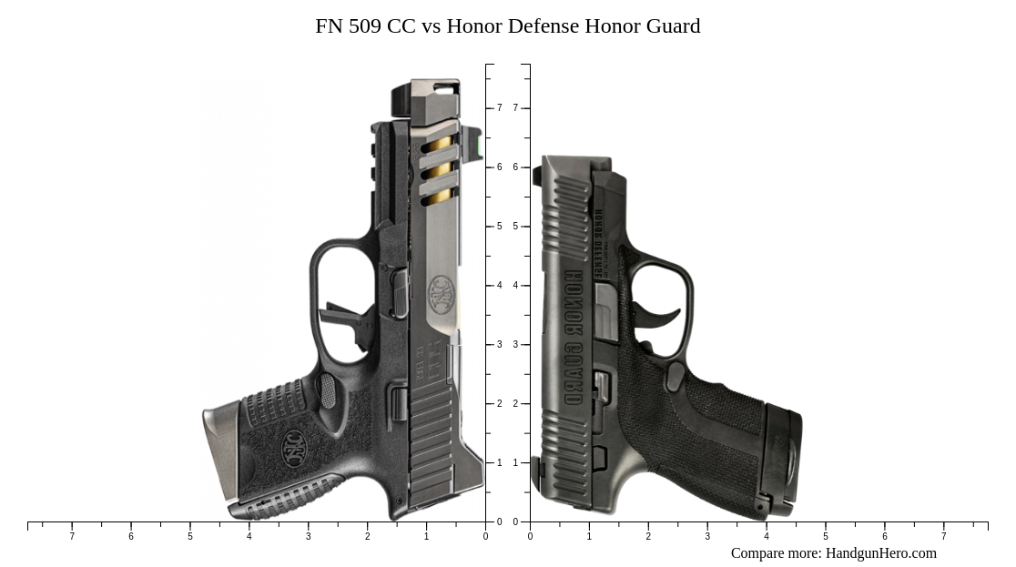 FN 509 CC vs Honor Defense Honor Guard size comparison | Handgun Hero