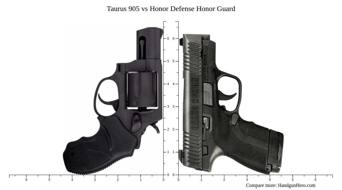 Taurus 905 vs Honor Defense Honor Guard size comparison | Handgun Hero
