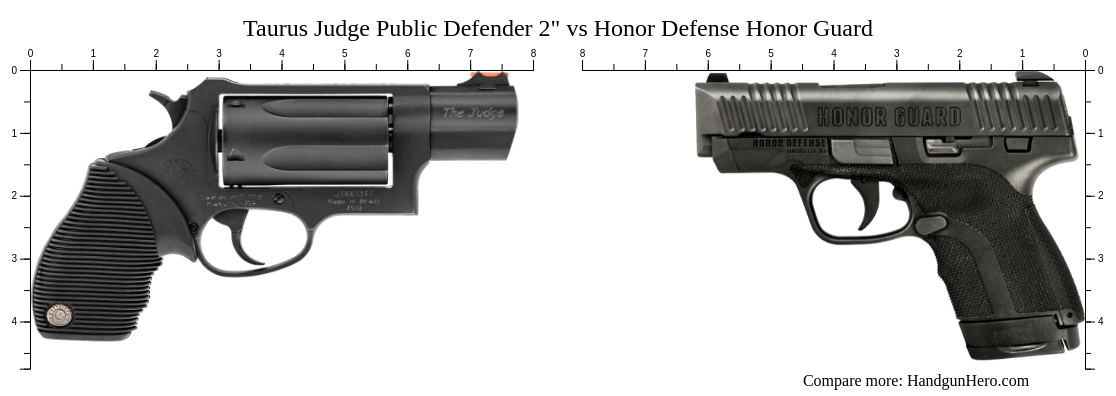 Taurus Judge Public Defender 2" vs Honor Defense Honor Guard size ...