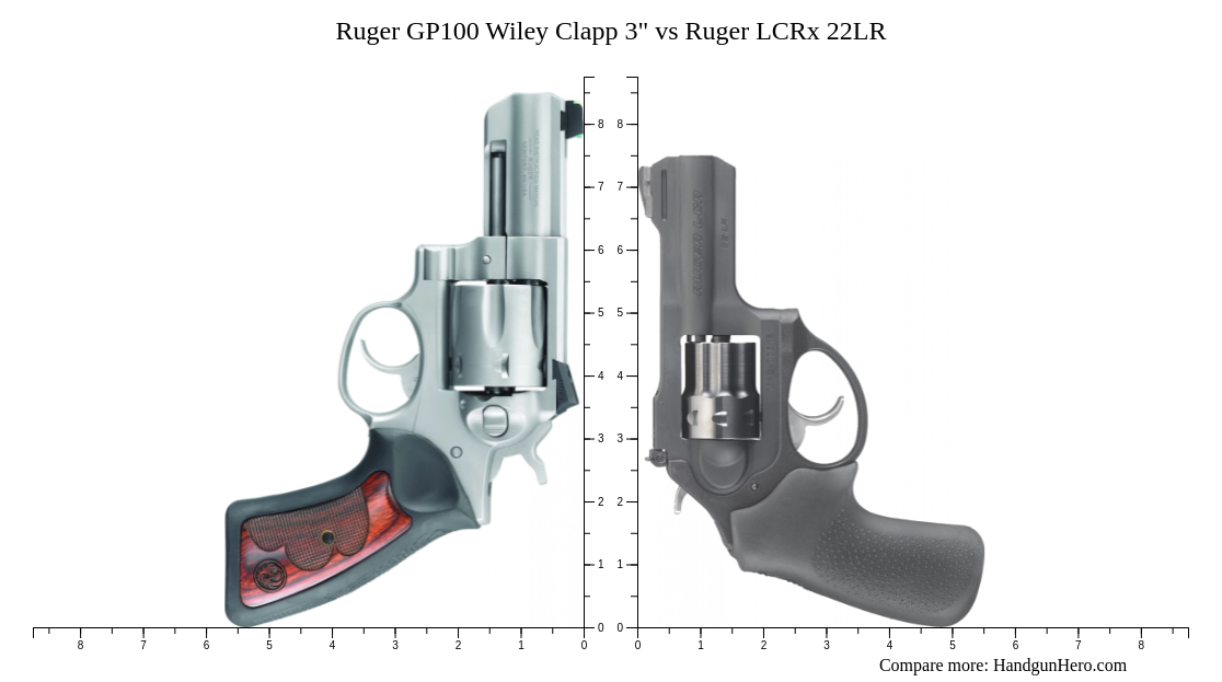 Ruger Gp100 Wiley Clapp 3 Vs Ruger Sp101 225 Vs Ruger Lcrx 22lr Size 6603
