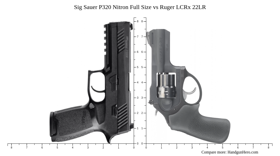 Sig Sauer P320 Nitron Full Size vs Ruger LCRx 22LR size comparison ...