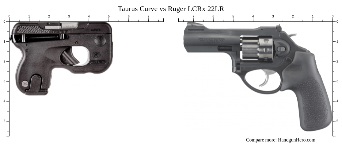 Taurus Curve vs Ruger LCRx 22LR size comparison | Handgun Hero