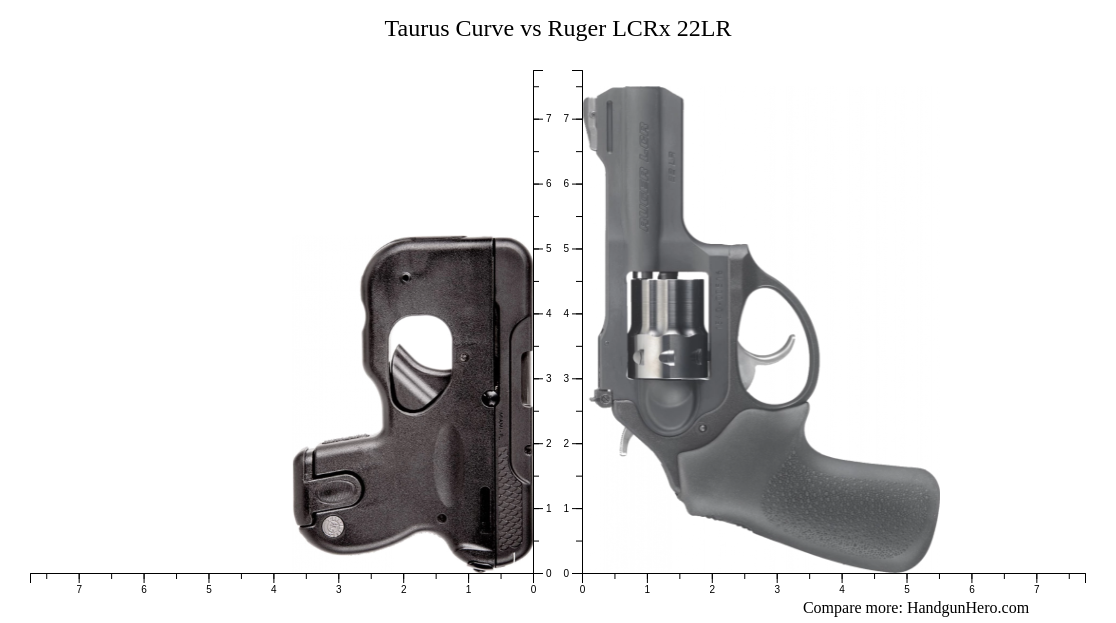 Taurus Curve vs Ruger LCRx 22LR size comparison | Handgun Hero