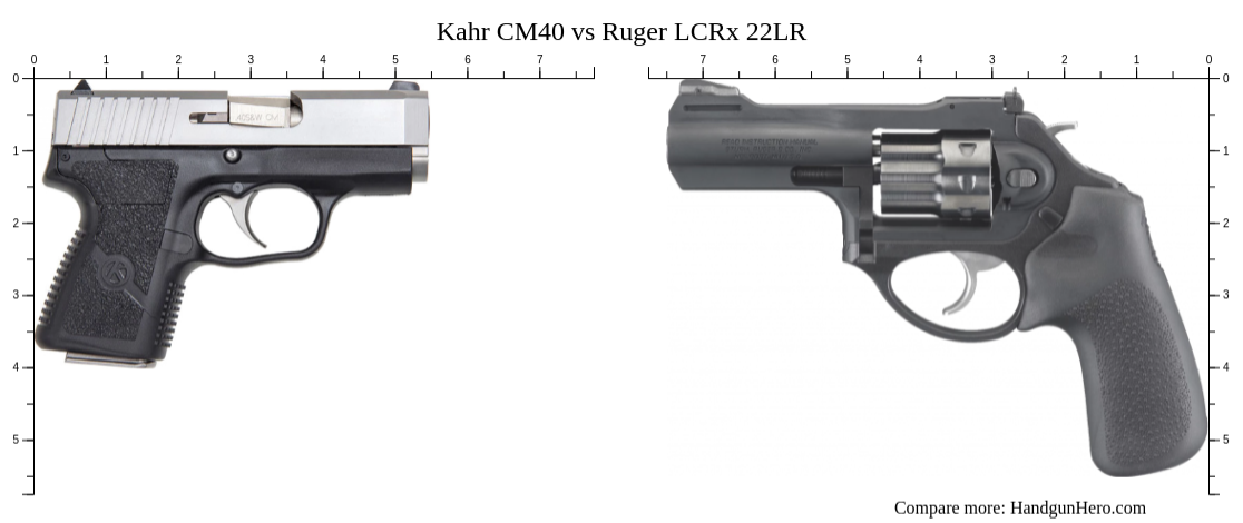 Kahr CM40 vs Ruger LCRx 22LR size comparison | Handgun Hero