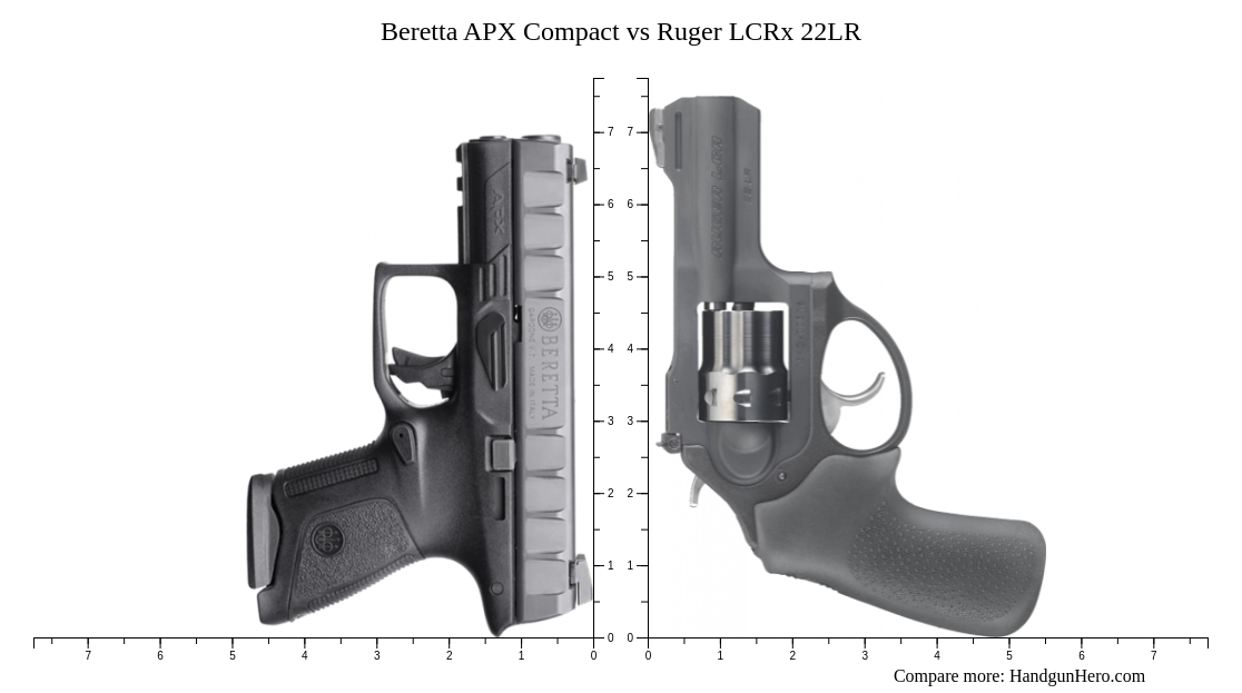 Beretta APX Compact vs Ruger LCRx 22LR size comparison | Handgun Hero