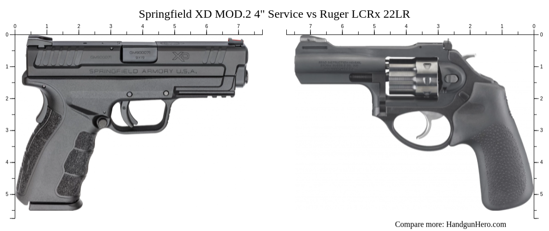 Springfield XD MOD.2 4" Service vs Ruger LCRx 22LR size comparison ...