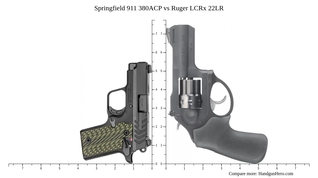 Springfield 911 380ACP vs Ruger LCRx 22LR size comparison | Handgun Hero