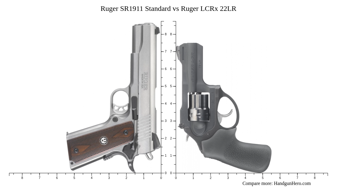 Ruger SR1911 Standard vs Ruger LCRx 22LR size comparison | Handgun Hero