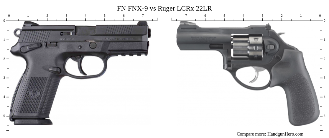 FN FNX-9 vs Ruger LCRx 22LR size comparison | Handgun Hero