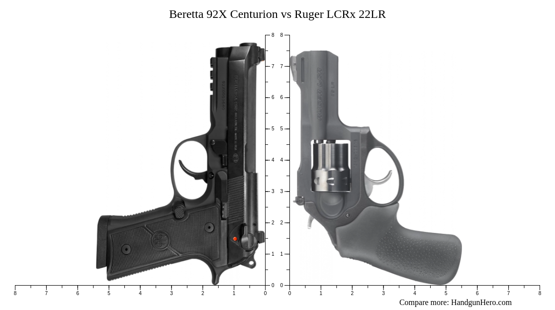 Beretta 92X Centurion vs Ruger LCRx 22LR size comparison | Handgun Hero