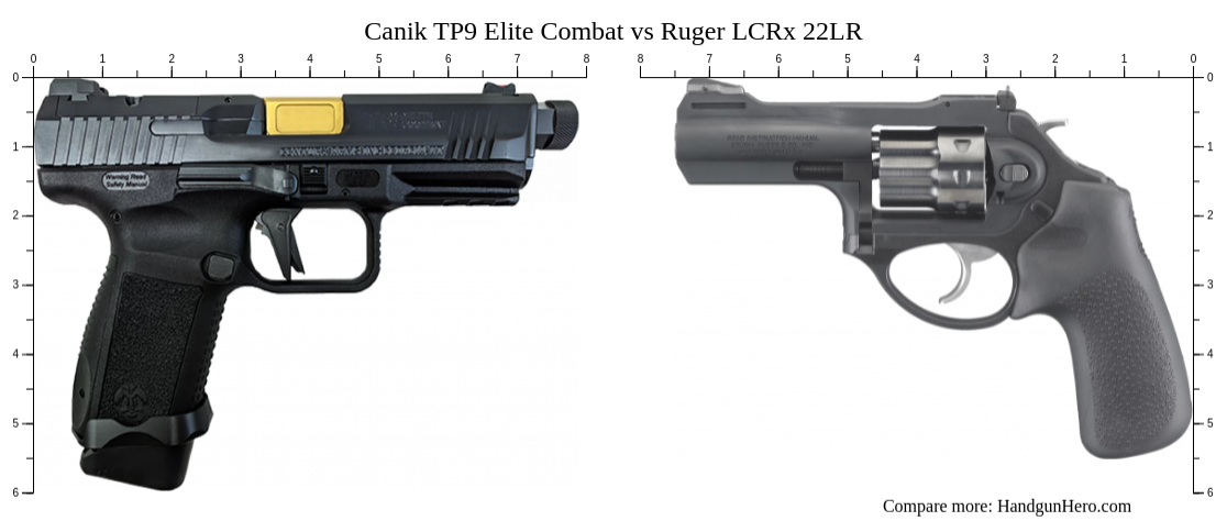 Canik TP9 Elite Combat vs Ruger LCRx 22LR size comparison | Handgun Hero