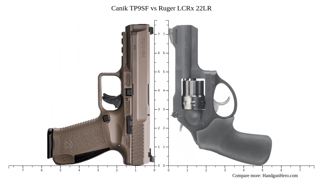 Canik TP9SF vs Ruger LCRx 22LR size comparison | Handgun Hero