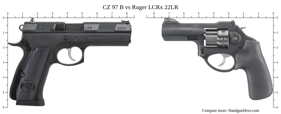 CZ 97 B vs Ruger LCRx 22LR size comparison | Handgun Hero