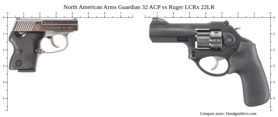 North American Arms Guardian 32 ACP vs Ruger LCRx 22LR size comparison ...
