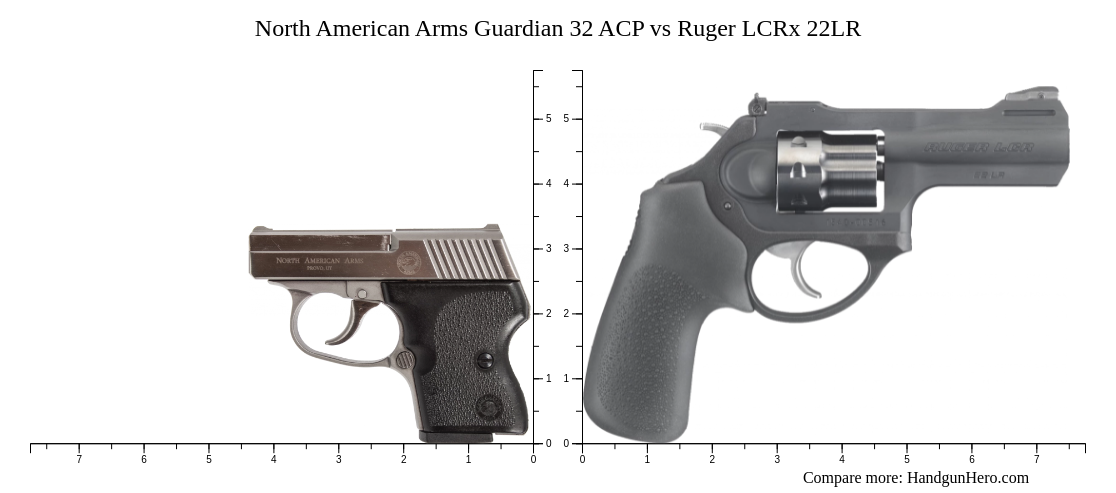 North American Arms Guardian 32 ACP vs Ruger LCRx 22LR size comparison ...