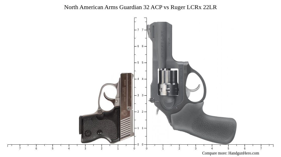 North American Arms Guardian 32 ACP vs Ruger LCRx 22LR size comparison ...