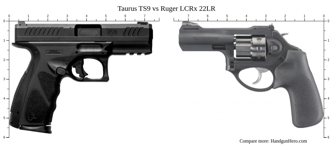 Taurus TS9 vs Ruger LCRx 22LR size comparison | Handgun Hero