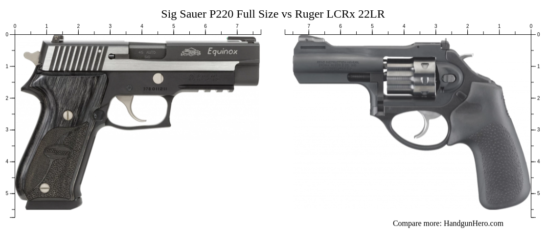 Sig Sauer P220 Full Size vs Ruger LCRx 22LR size comparison | Handgun Hero