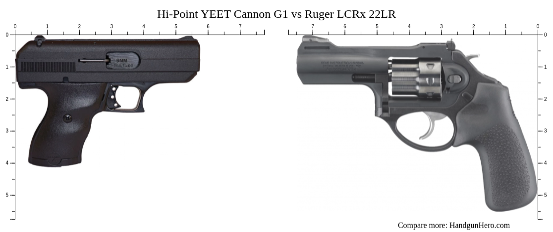 Hi-Point YEET Cannon G1 vs Ruger LCRx 22LR size comparison | Handgun Hero