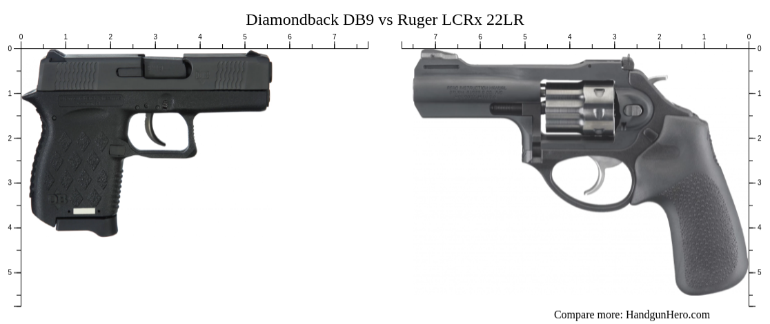 Diamondback DB9 vs Ruger LCRx 22LR size comparison | Handgun Hero