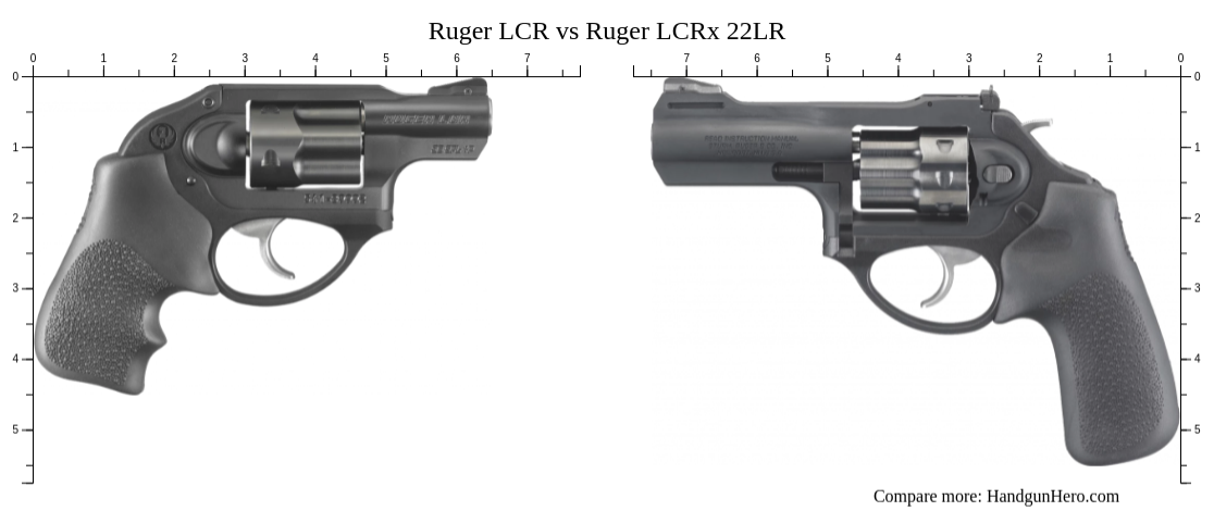 Ruger LCR vs Ruger LCRx 22LR size comparison | Handgun Hero