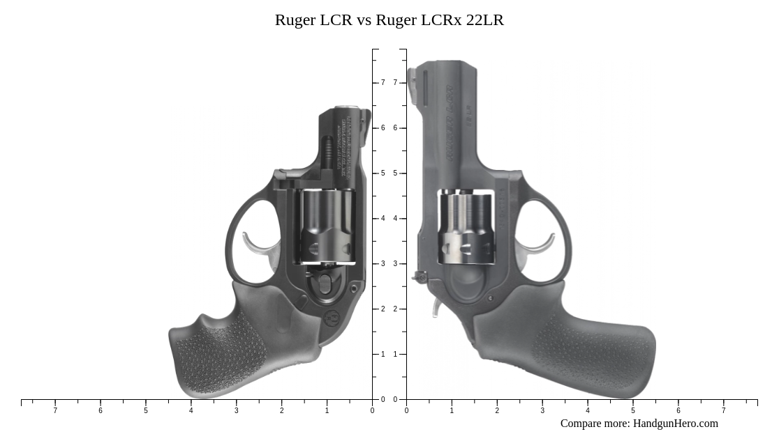 Ruger LCR vs Ruger LCRx 22LR size comparison | Handgun Hero