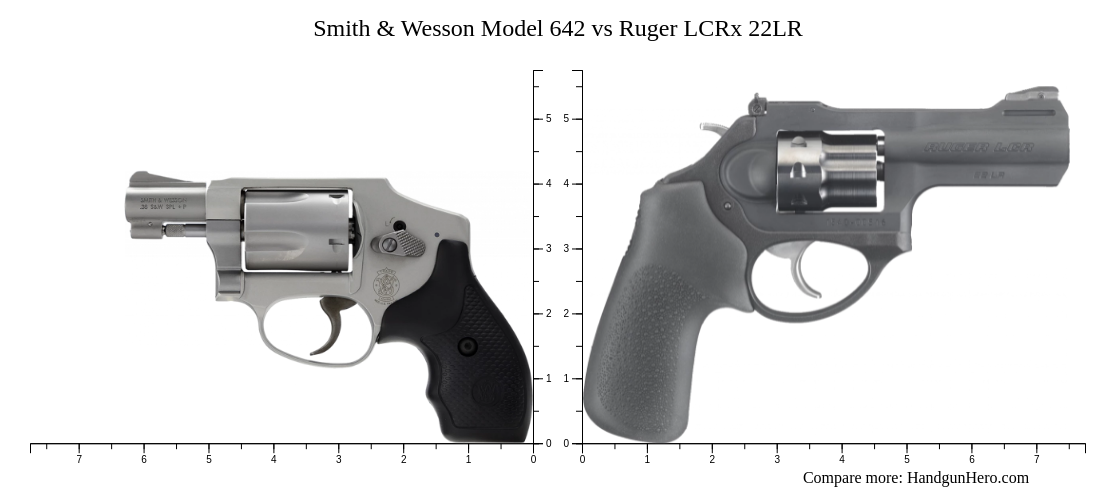 Smith & Wesson Model 642 vs Ruger LCRx 22LR size comparison | Handgun Hero
