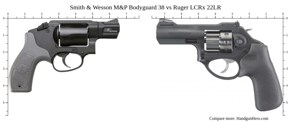 Smith & Wesson M&P Bodyguard 38 vs Ruger LCRx 22LR size comparison ...
