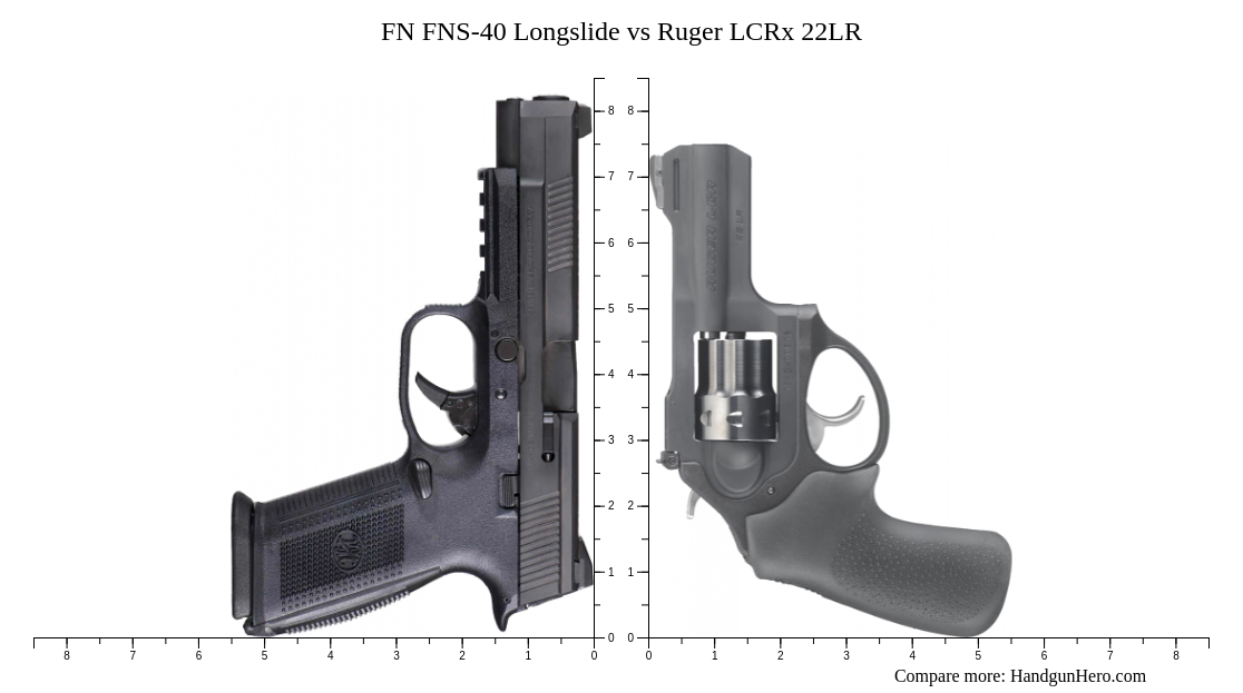 FN FNS-40 Longslide vs Ruger LCRx 22LR size comparison | Handgun Hero
