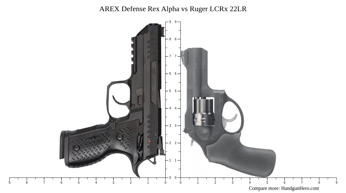 AREX Defense Rex Alpha vs Ruger LCRx 22LR size comparison | Handgun Hero