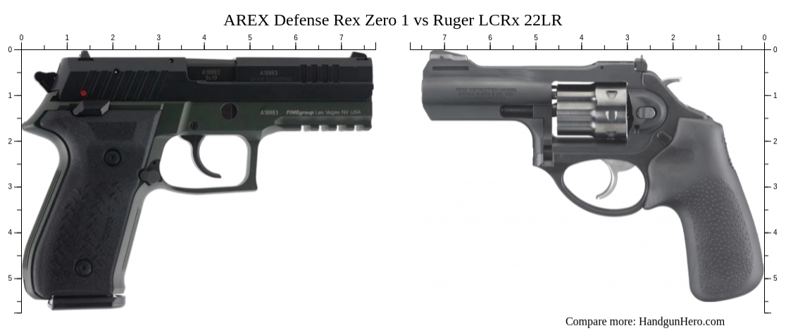 AREX Defense Rex Zero 1 vs Ruger LCRx 22LR size comparison | Handgun Hero