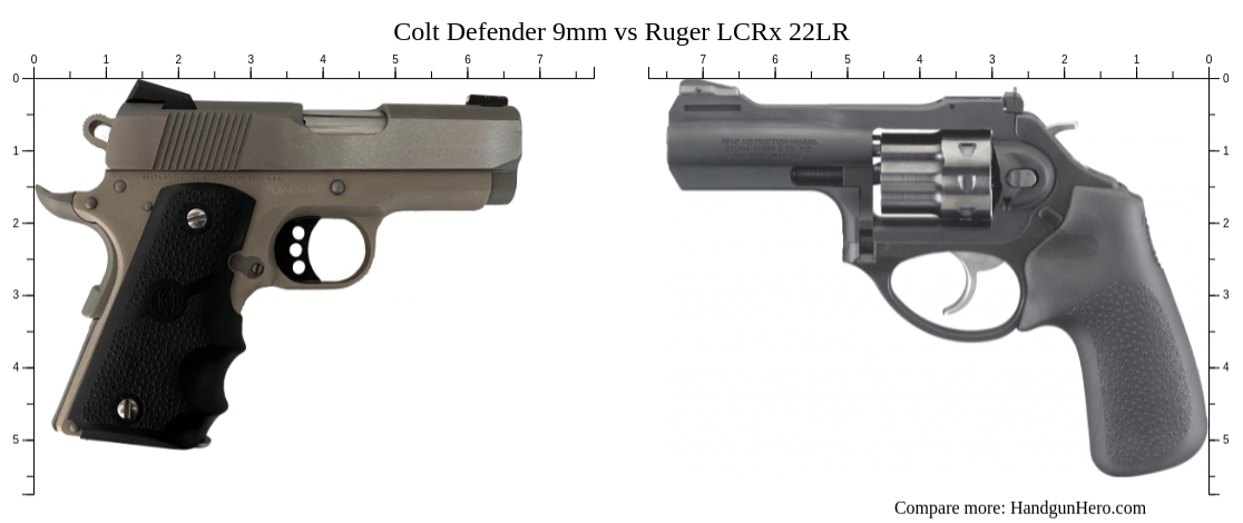 Colt Defender 9mm vs Ruger LCRx 22LR size comparison | Handgun Hero