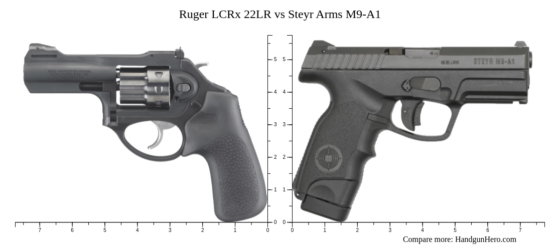 Ruger LCRx 22LR vs Steyr Arms M9-A1 size comparison | Handgun Hero