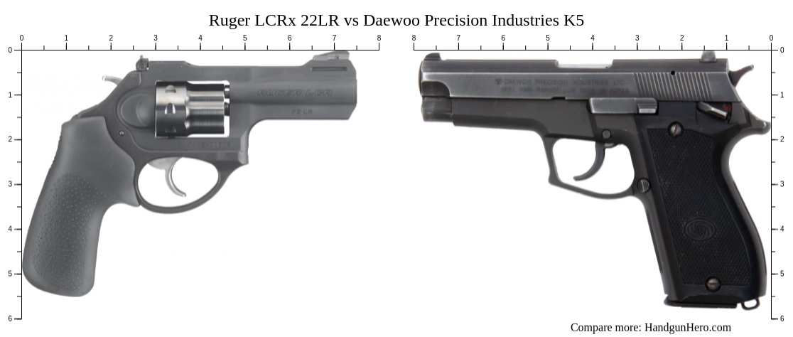 Ruger LCRx 22LR vs Daewoo Precision Industries K5 size comparison ...