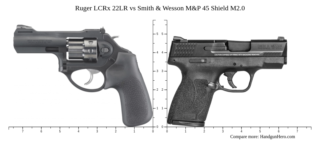 Ruger LCRx 22LR vs Smith & Wesson M&P 45 Shield M2.0 size comparison ...